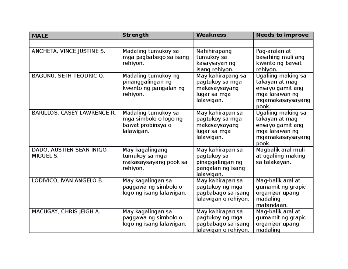 Next Step in Learning: Improving Instruction based on the observational ...