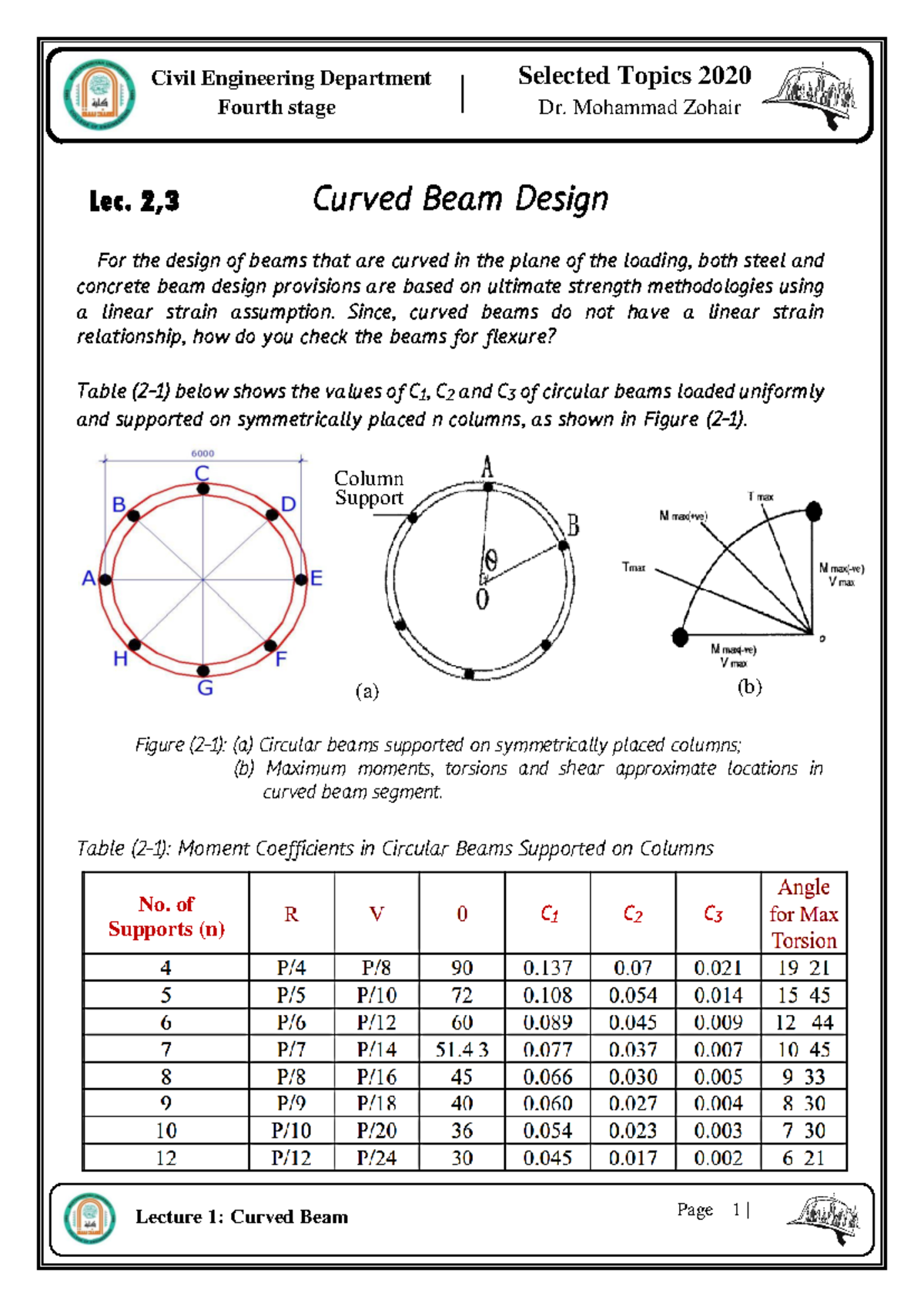 Circular beam - Page 1 | Dr. Mohammad Zohair Civil Engineering ...