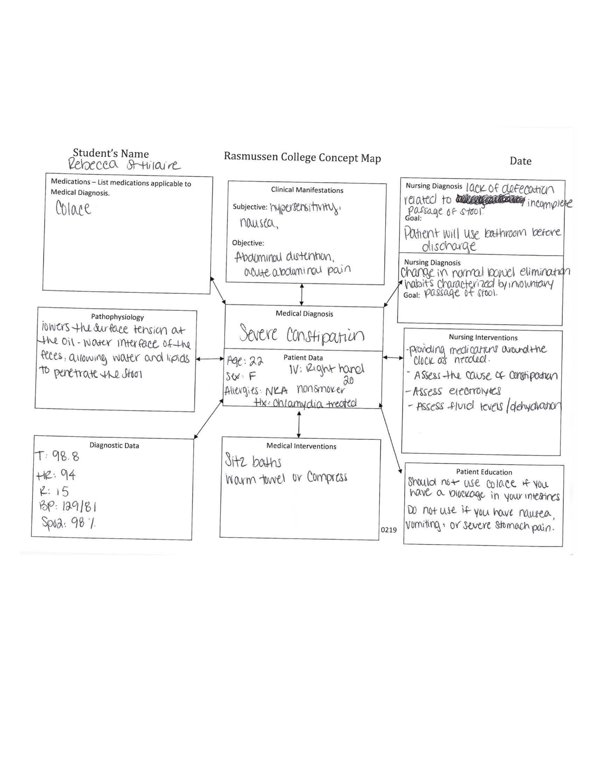 Conceptmap 1 - CLINICALS CONCEPT MAP MDC III - NUR2759 - Studocu