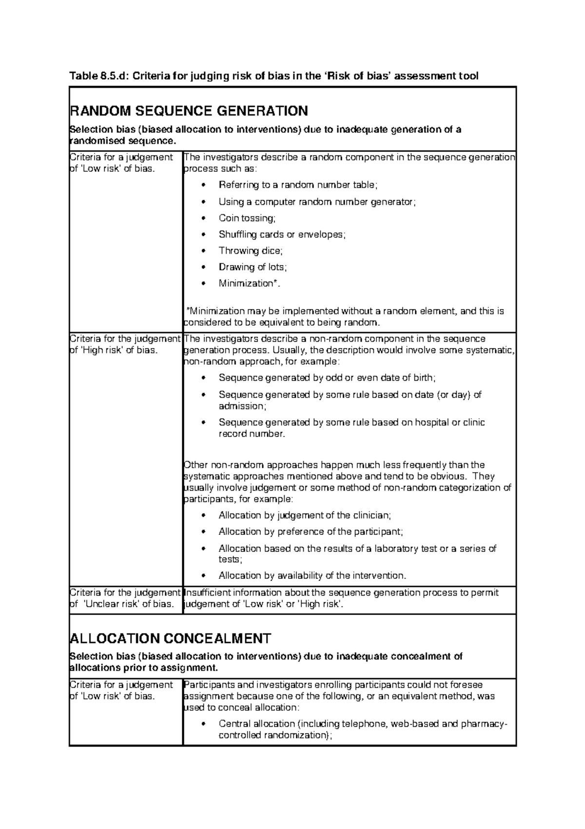 Meta-analyse: Cochrane Ro B assessment criteria - Table 8.5: Criteria ...