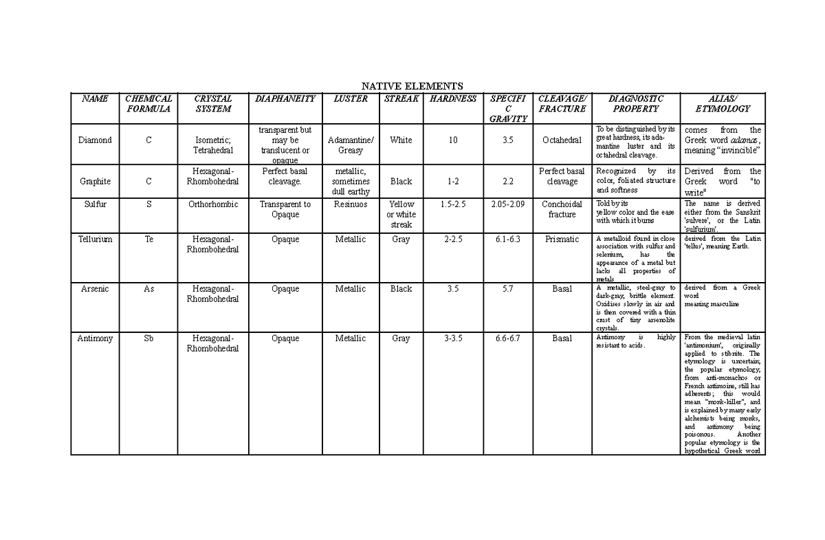 Native Elements - Notes - NATIVE ELEMENTS NAME CHEMICAL FORMULA CRYSTAL ...