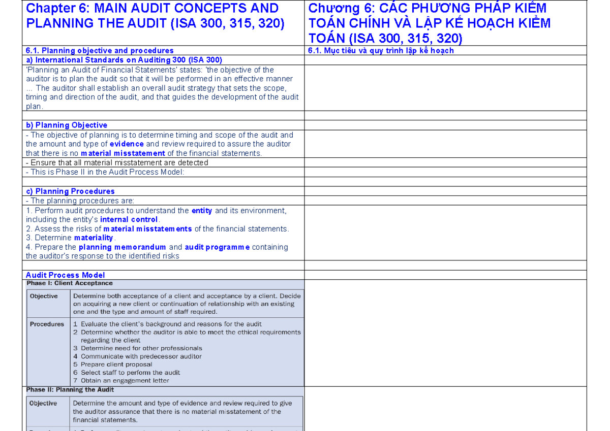 Vở ghi chap 6-7 - Vở ghi chap 6-7 kiểm toán căn bản - Chapter 6: MAIN AUDIT CONCEPTS AND ...