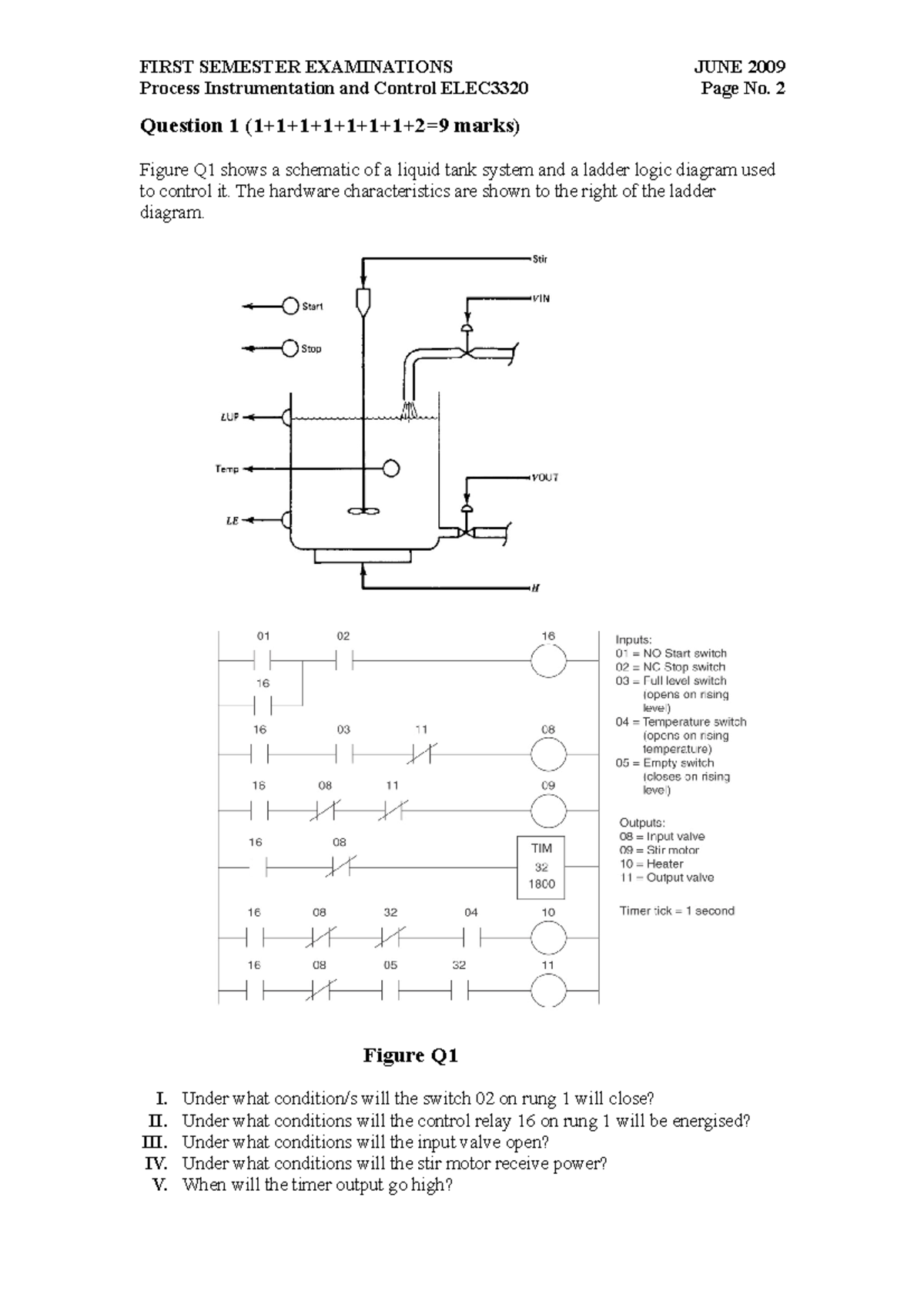 PIC Final Exam - 2009 - Process Instrumentation and Control ELEC3320 ...