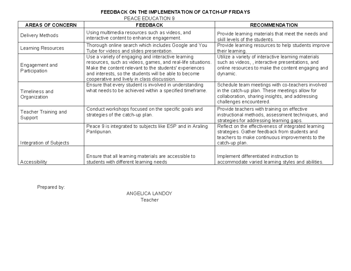 Feedback ON THE Implementation OF Catch UP - FEEDBACK ON THE ...