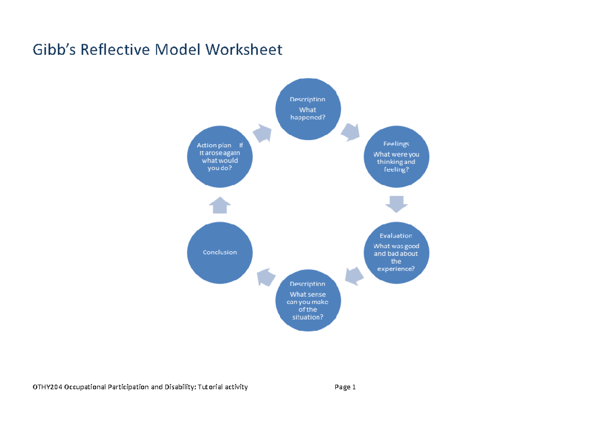 Gibbs reflective Model Worksheet - OTHY204 Occupational Participation ...