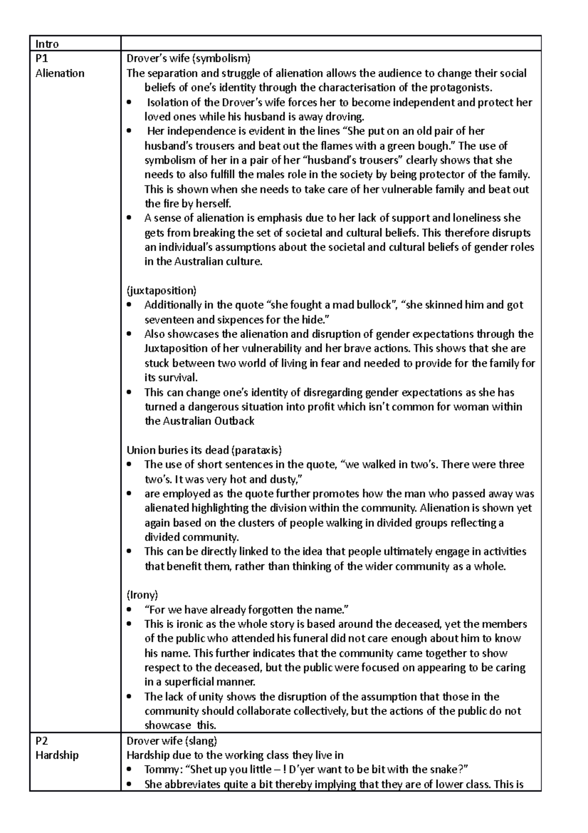 Short story study notes - Intro P Alienation Drover’s wife (symbolism ...
