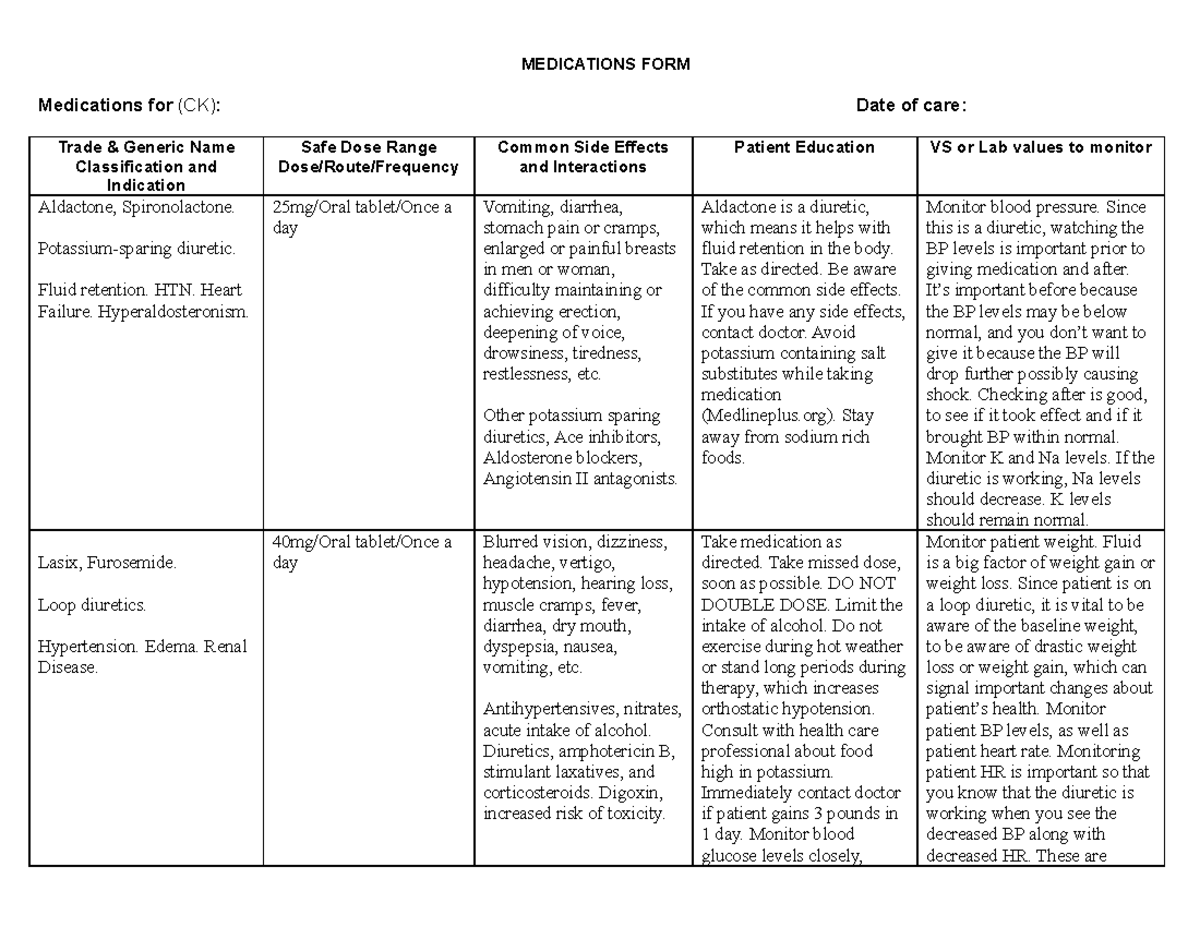 Trending medication sheet with descriptions and rationals - MEDICATIONS ...