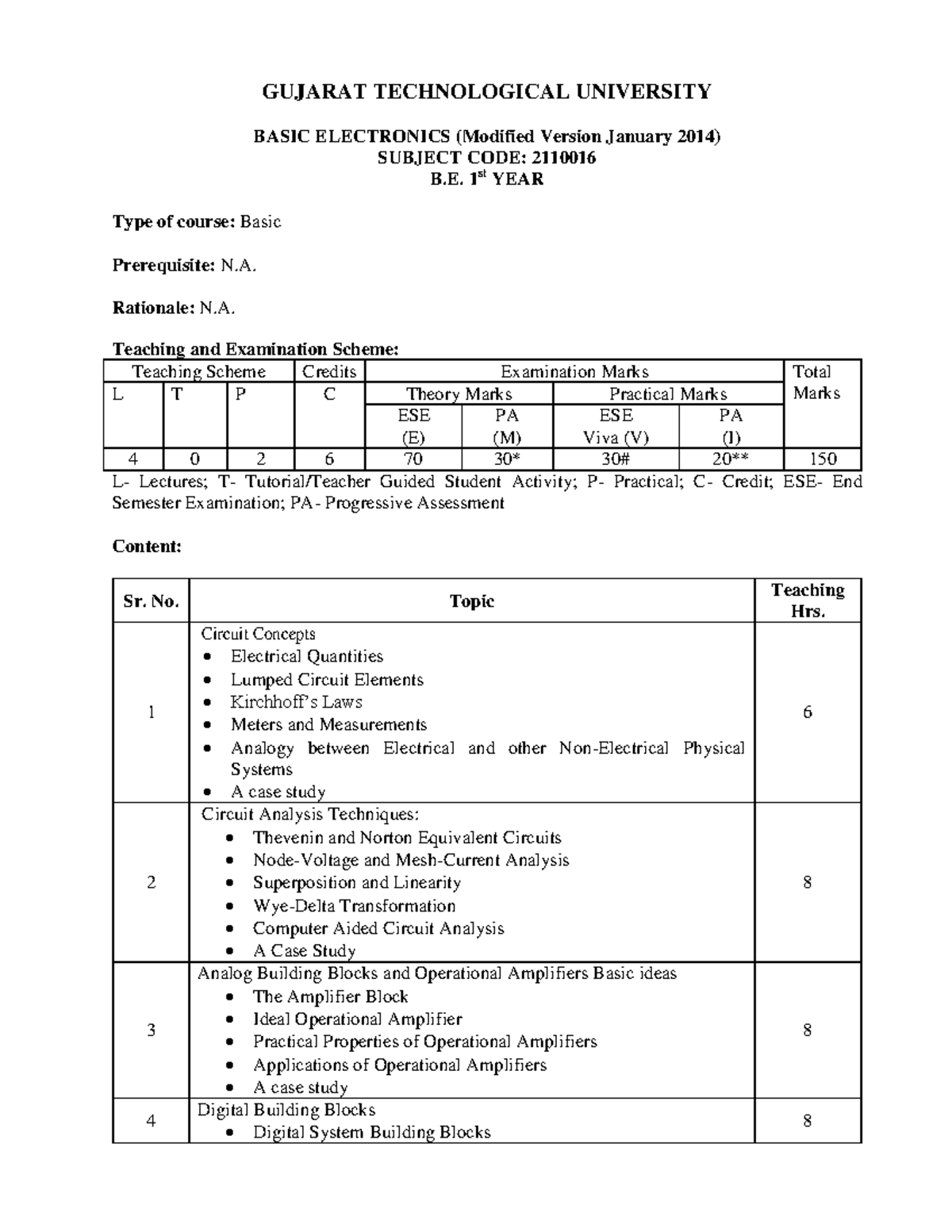 BE - gtu syllabus - GUJARAT TECHNOLOGICAL UNIVERSITY BASIC ELECTRONICS ...