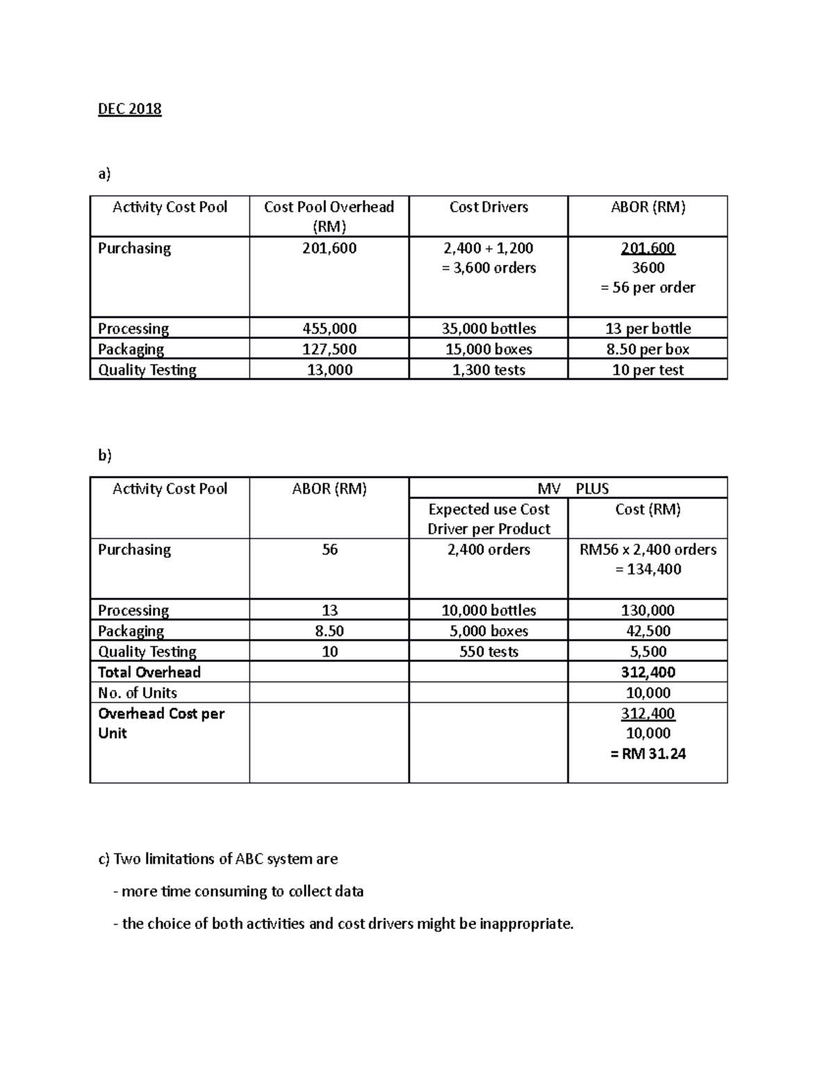 MAF - DEC 2018 - maf pyq - DEC 2018 a) Activity Cost Pool Cost Pool ...