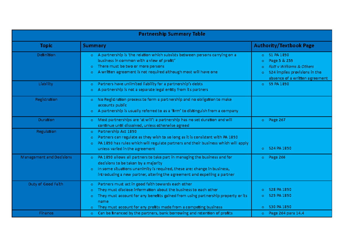 Partnership Summary Table - Partnership Summary Table Topic Summary ...