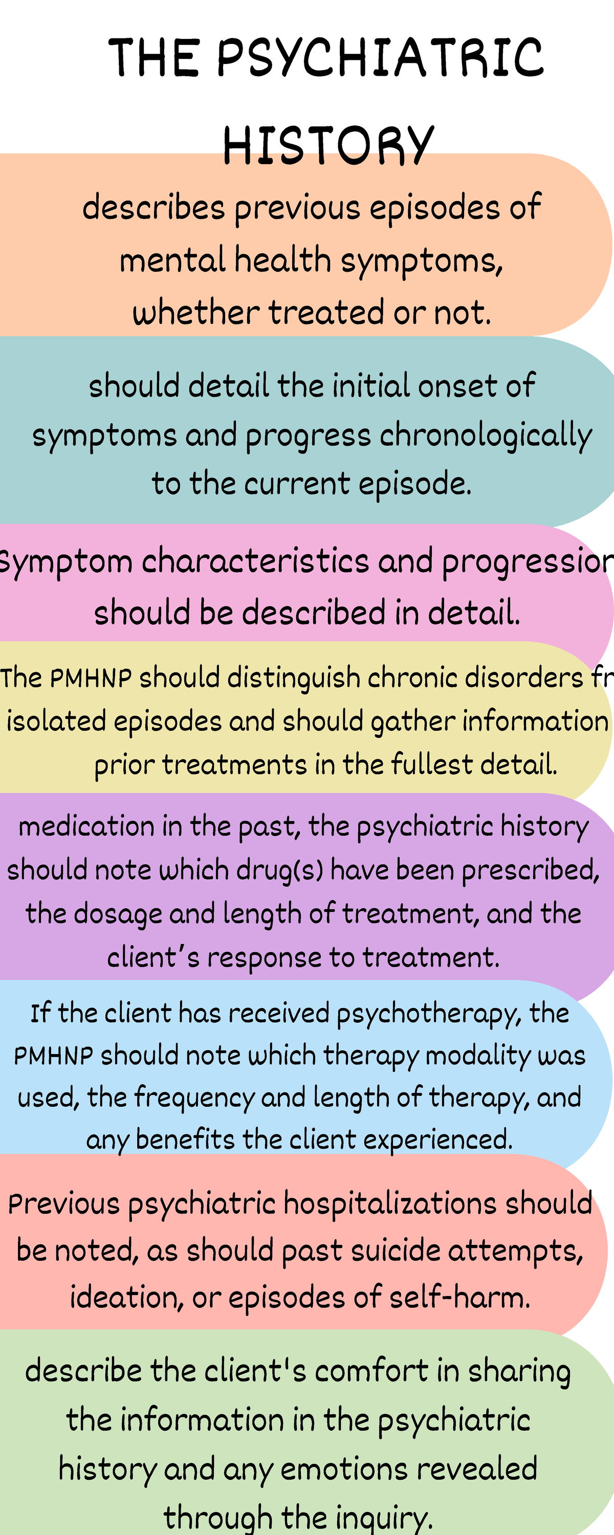 Your paragraph text - Infographic to help study - THE PSYCHIATRIC ...