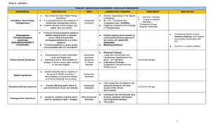 Bleeding & Clotting Time Activity - Guide Questions: Give conditions ...