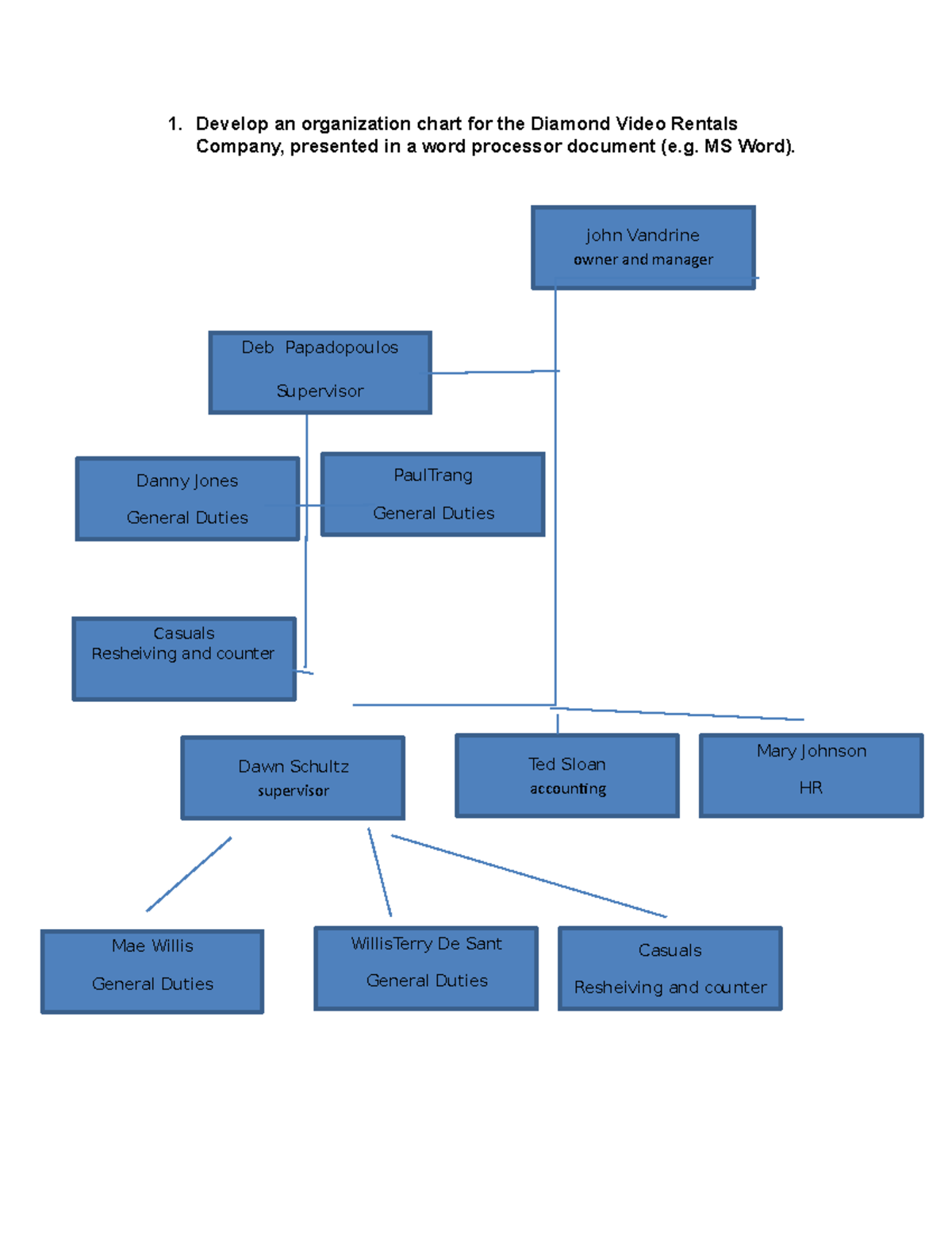 Ass management and corporate management - 1. Develop an organization ...