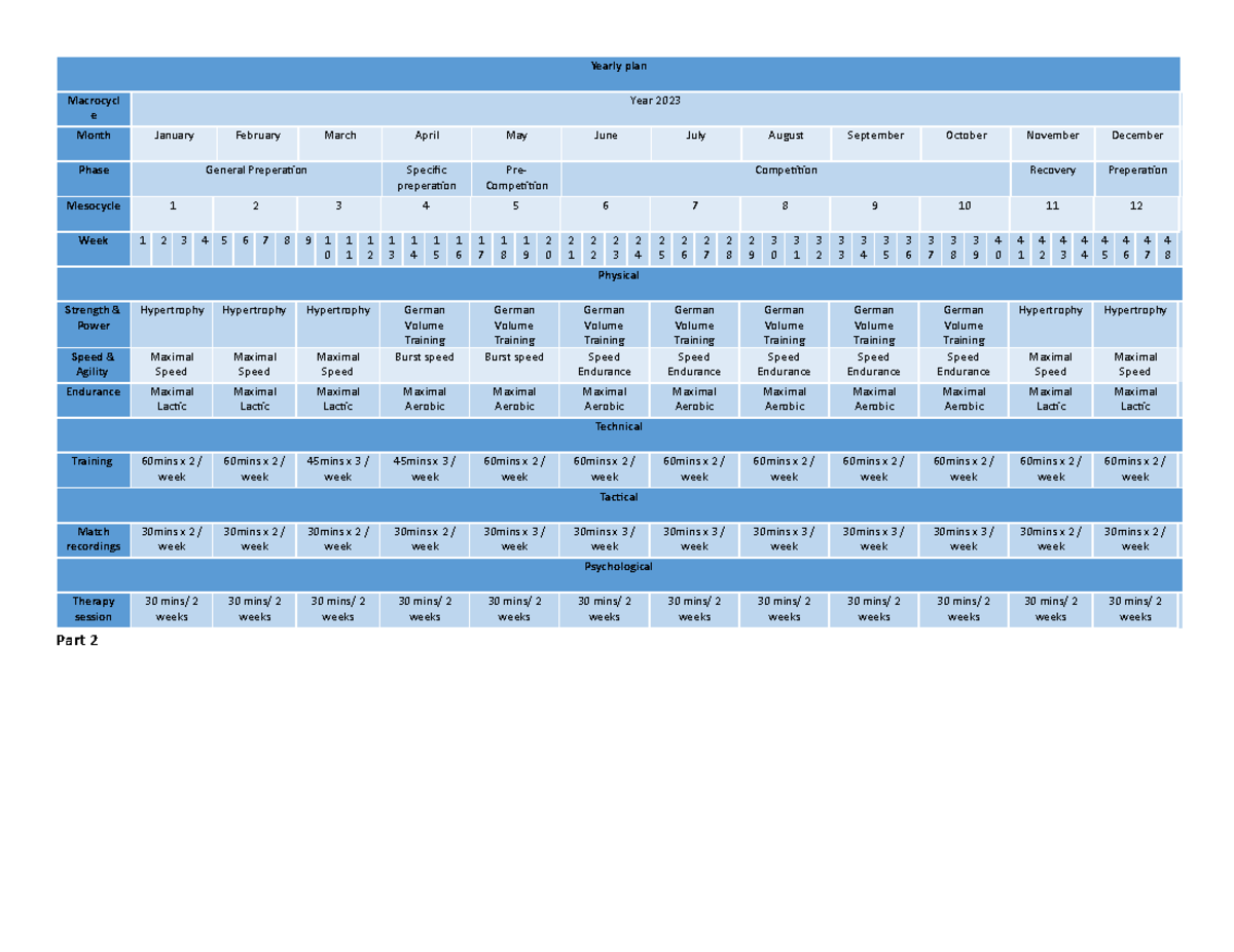 Yearly plan - asignment - Yearly plan Macrocycl e Year 2023 Month ...