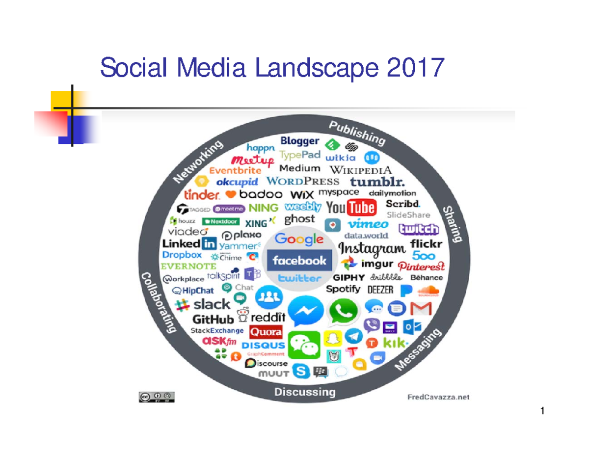 15. Creative Commons - Open content The web is social. Content is ...