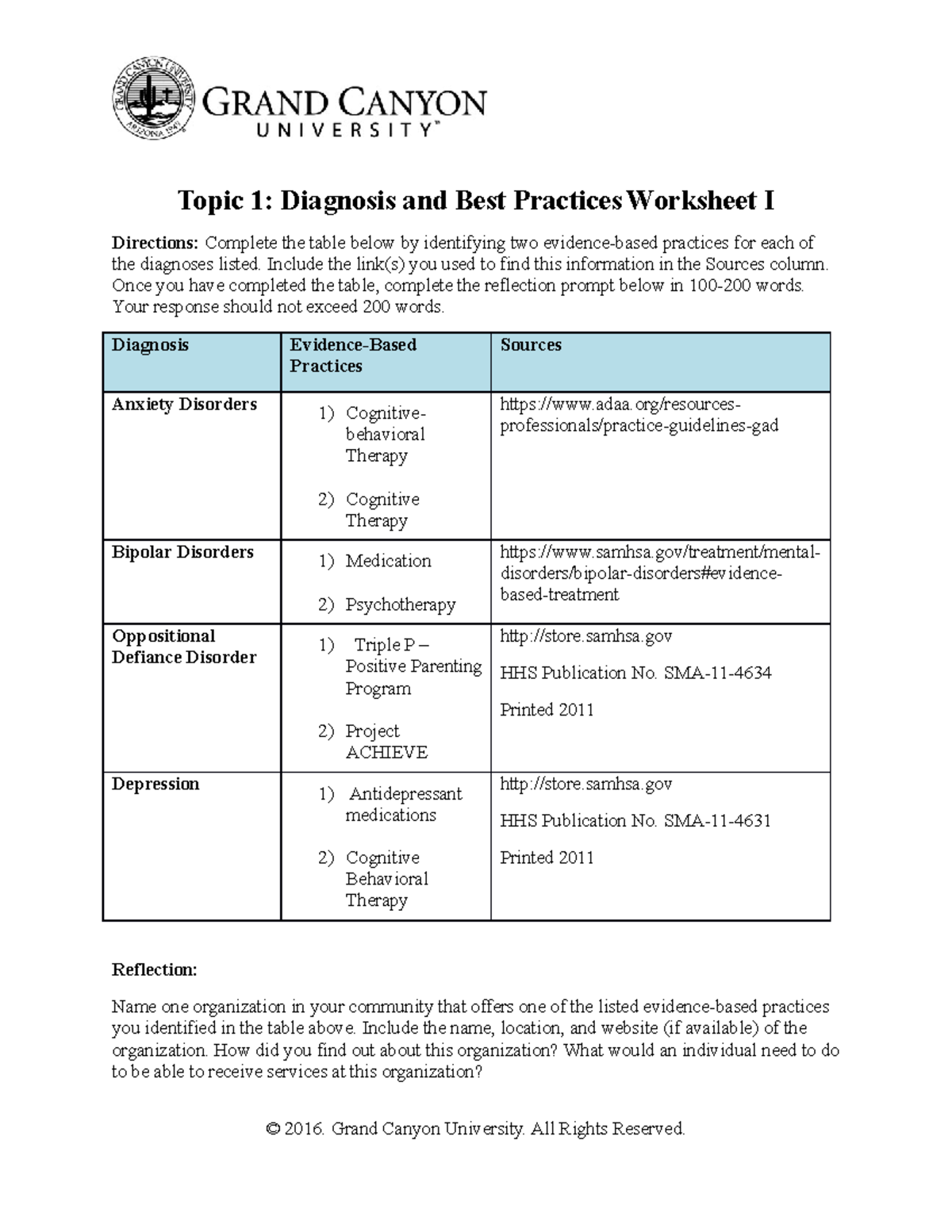 MHW-501 mental health - Topic 1: Diagnosis and Best Practices Worksheet ...