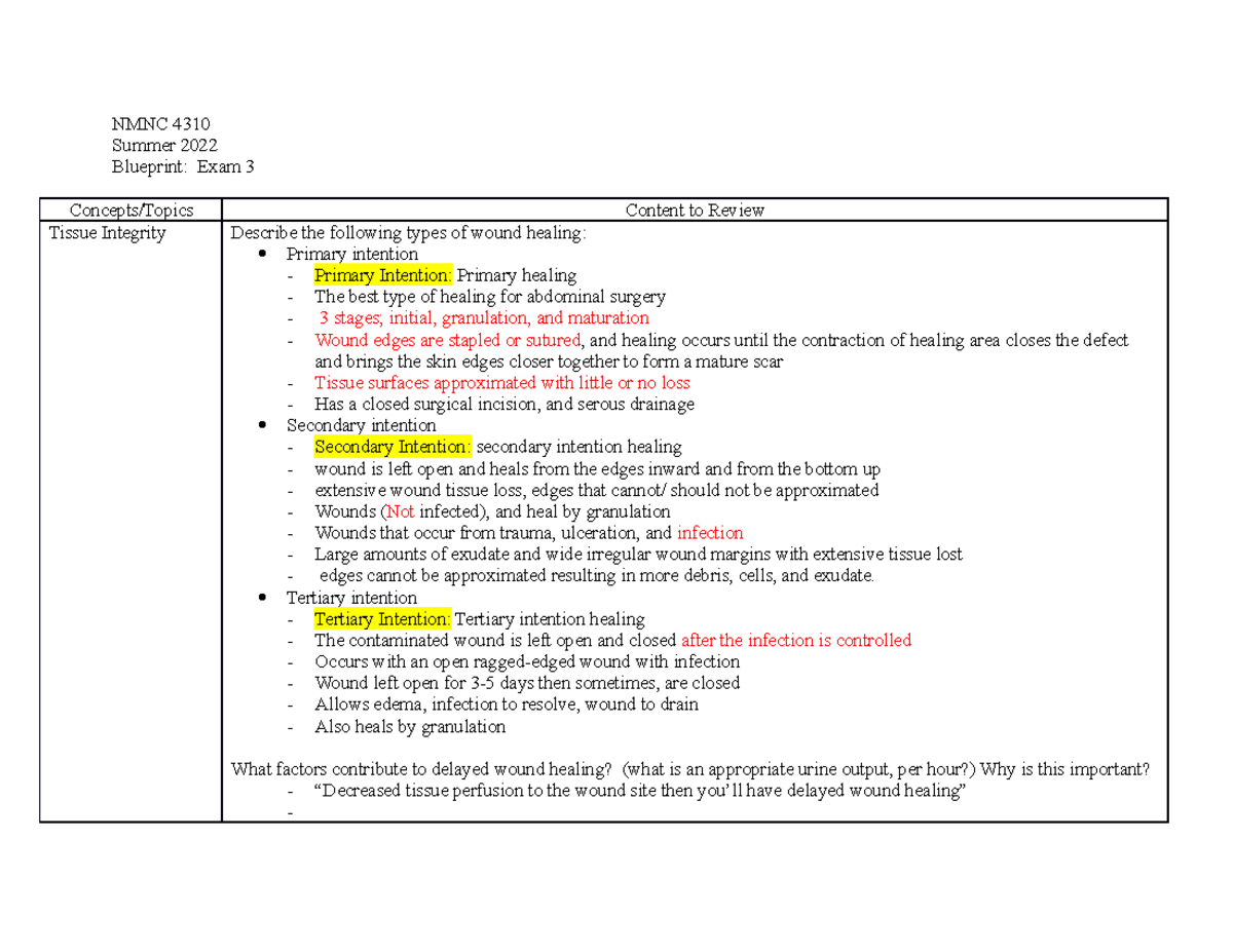 Skin Integrity, inflammation, mood, cognition, and grief concepts ...