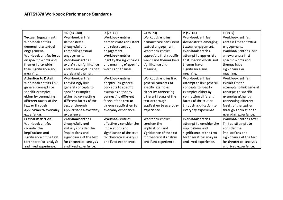 Workbook Rubric - 233 - ARTS1870 Workbook Performance Standards HD (85 ...