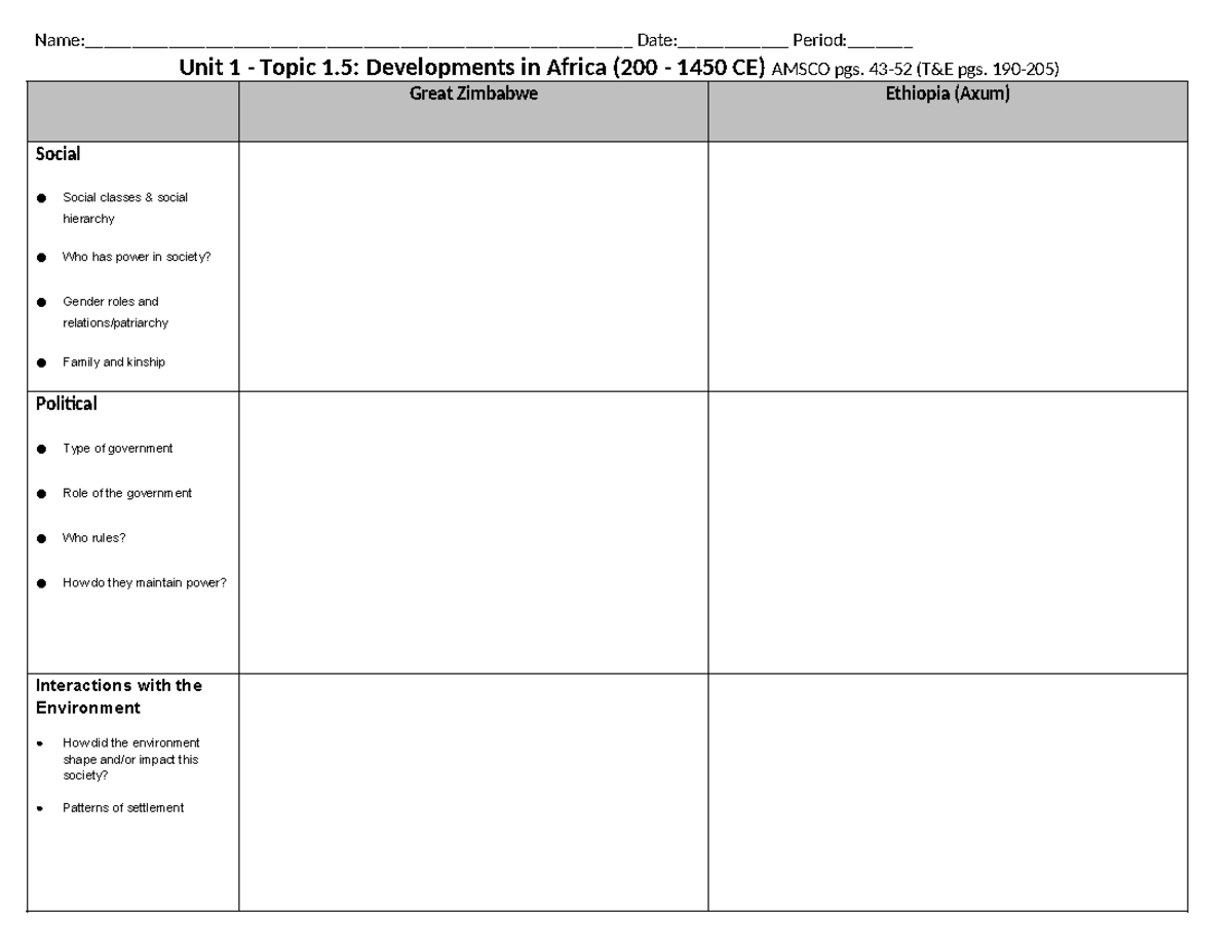 Topic 1.5 State Building in Africa Chart - - Studocu
