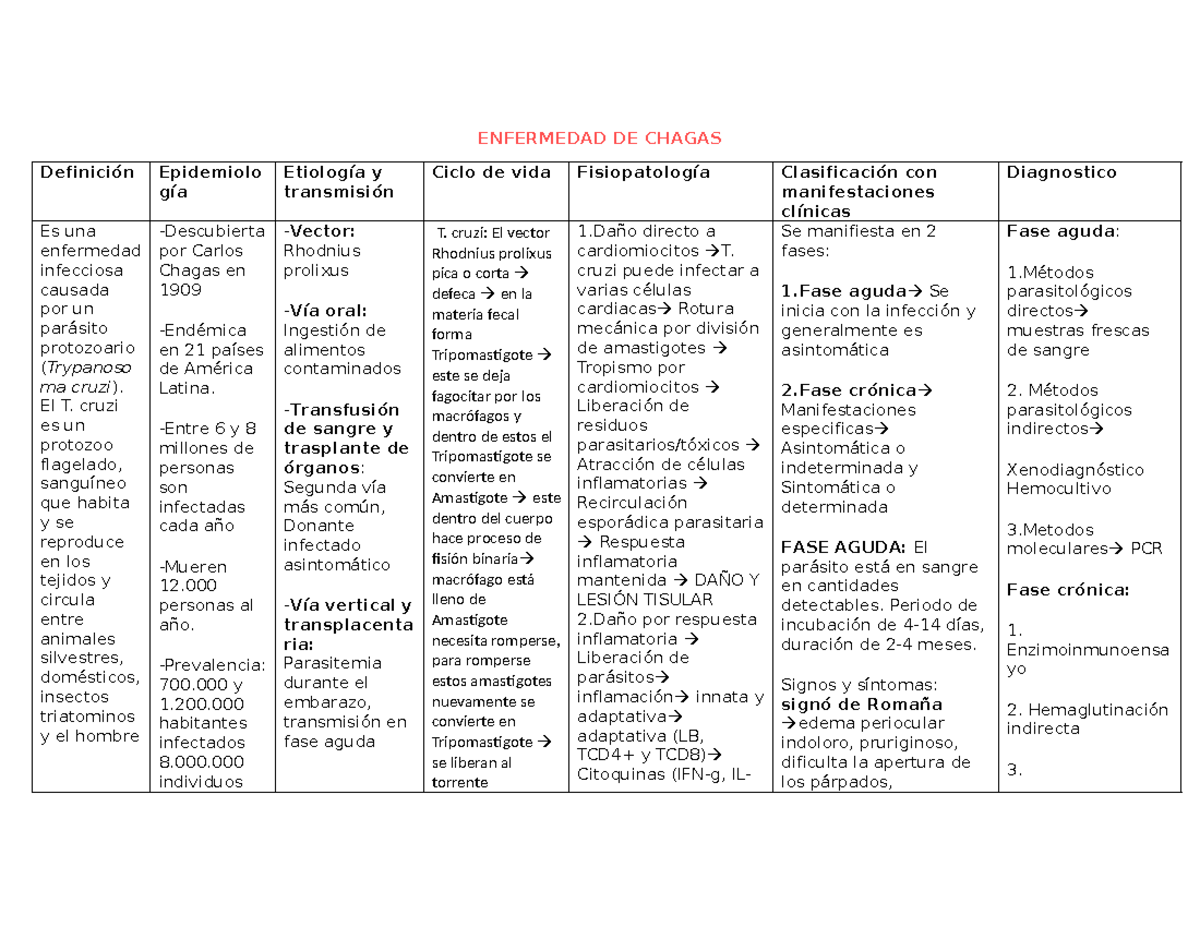 Enfermedad DE Chagas - ENFERMEDAD DE CHAGAS Definición Epidemiolo gía Etiología y transmisión ...