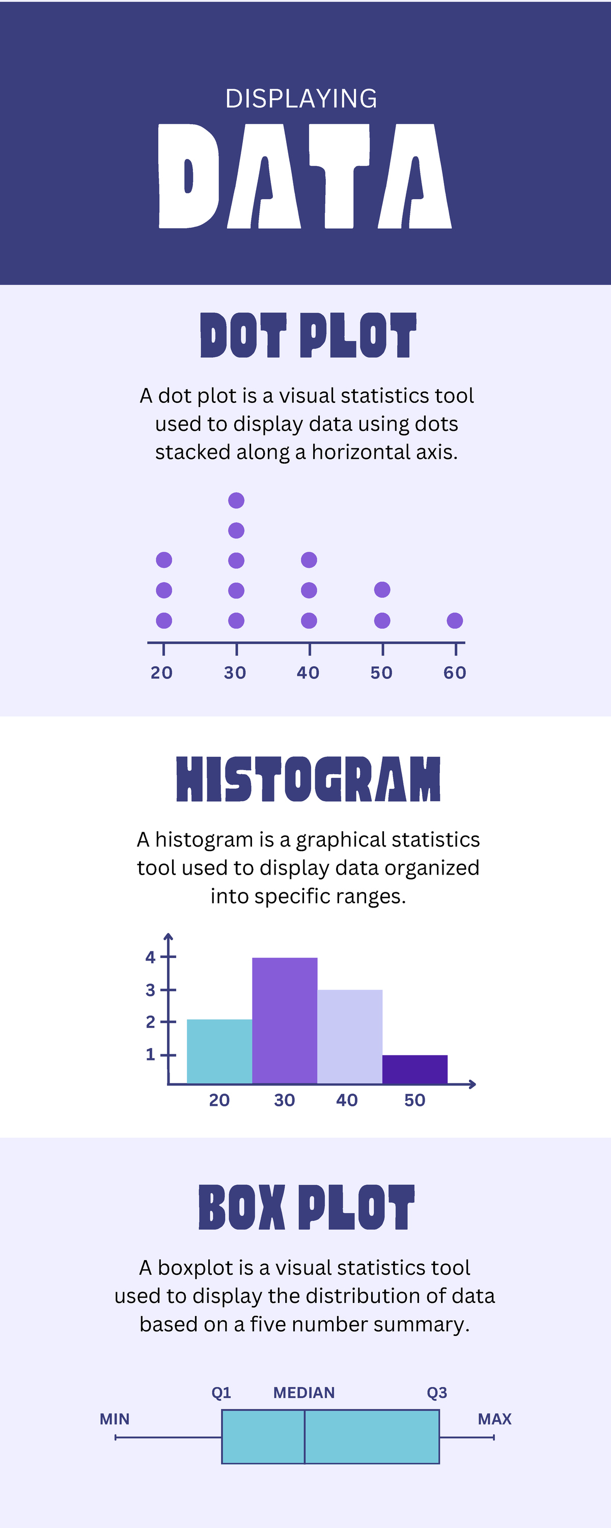 Displaying Data Math Infographic in Blue Purple Graphic Style - DATA 20 ...