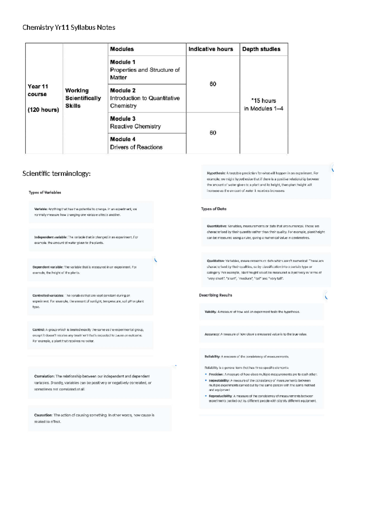 CHEMISTRY NOTES - Chemistry Yr11 Syllabus Notes Scientific terminology ...