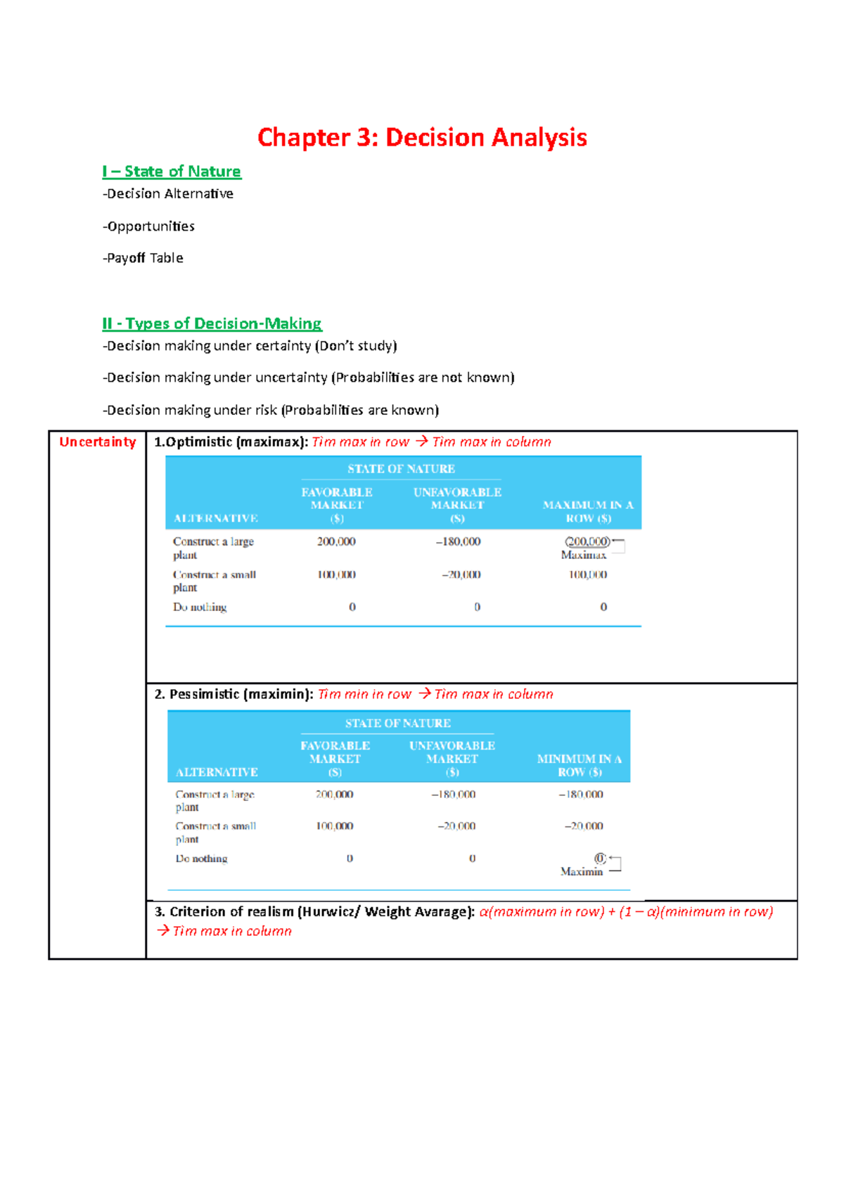QM Theories - method - Chapter 3: Decision Analysis I – State of Nature -Decision Alternative ...