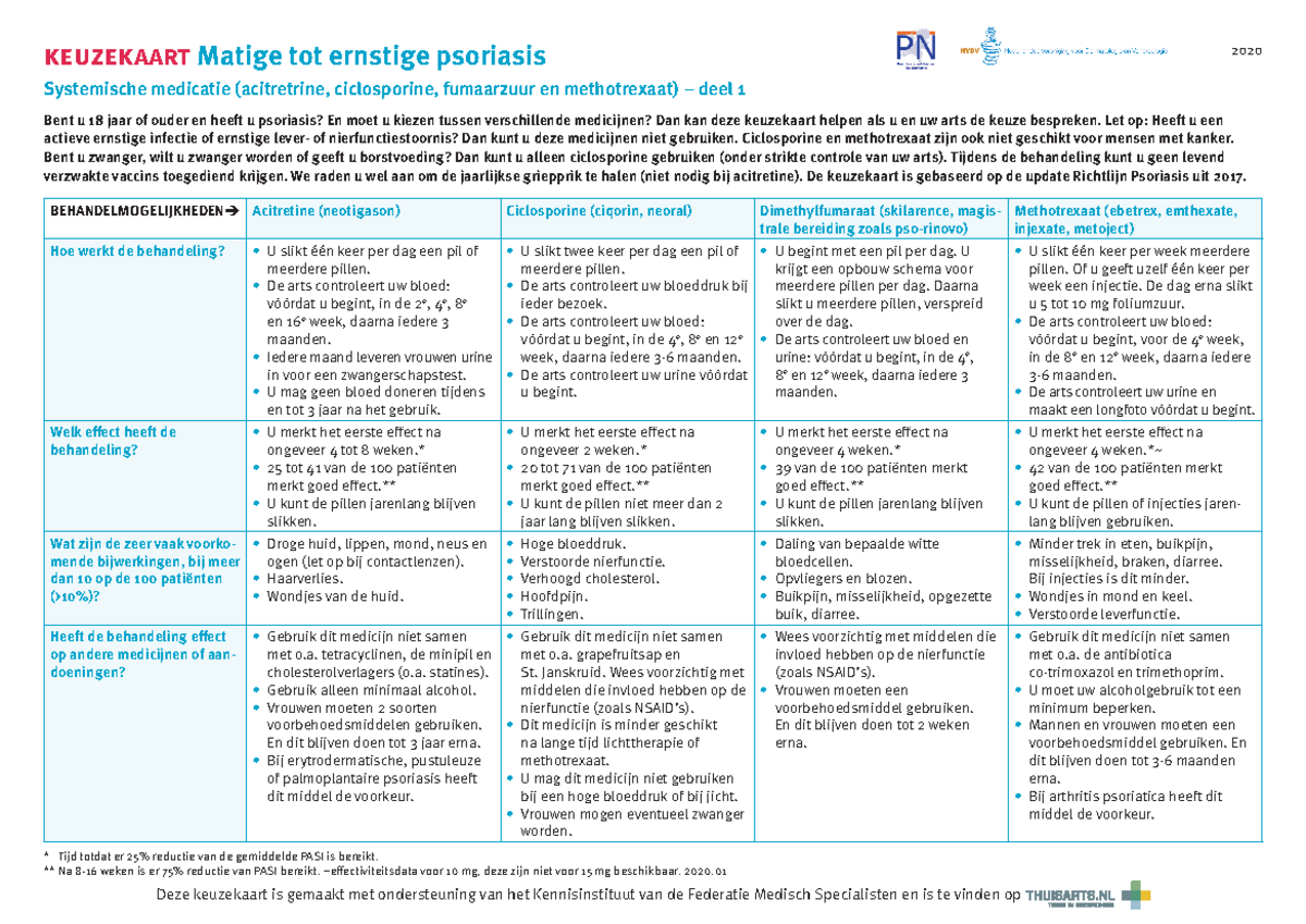 Keuzekaart Psoriasis (pillen) 2022 - keuzekaart Matige tot ernstige ...