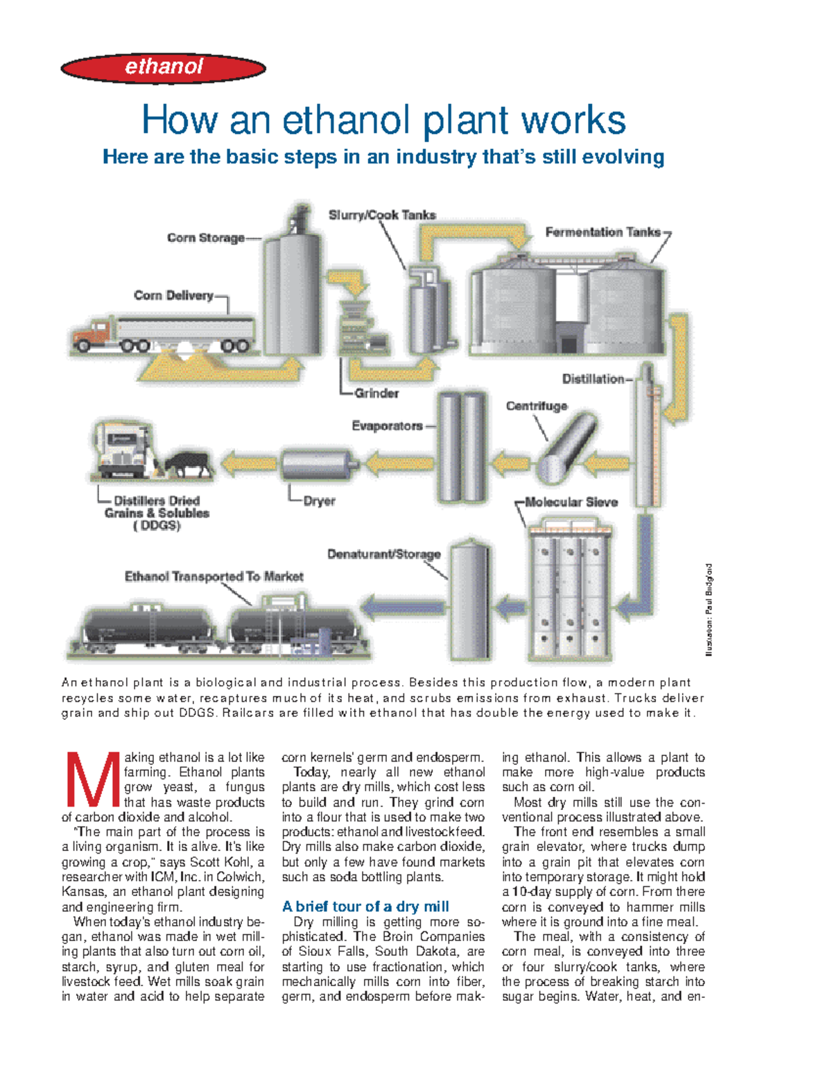 Ethanol-plantworks - ethanol How an ethanol plant works Illustration ...