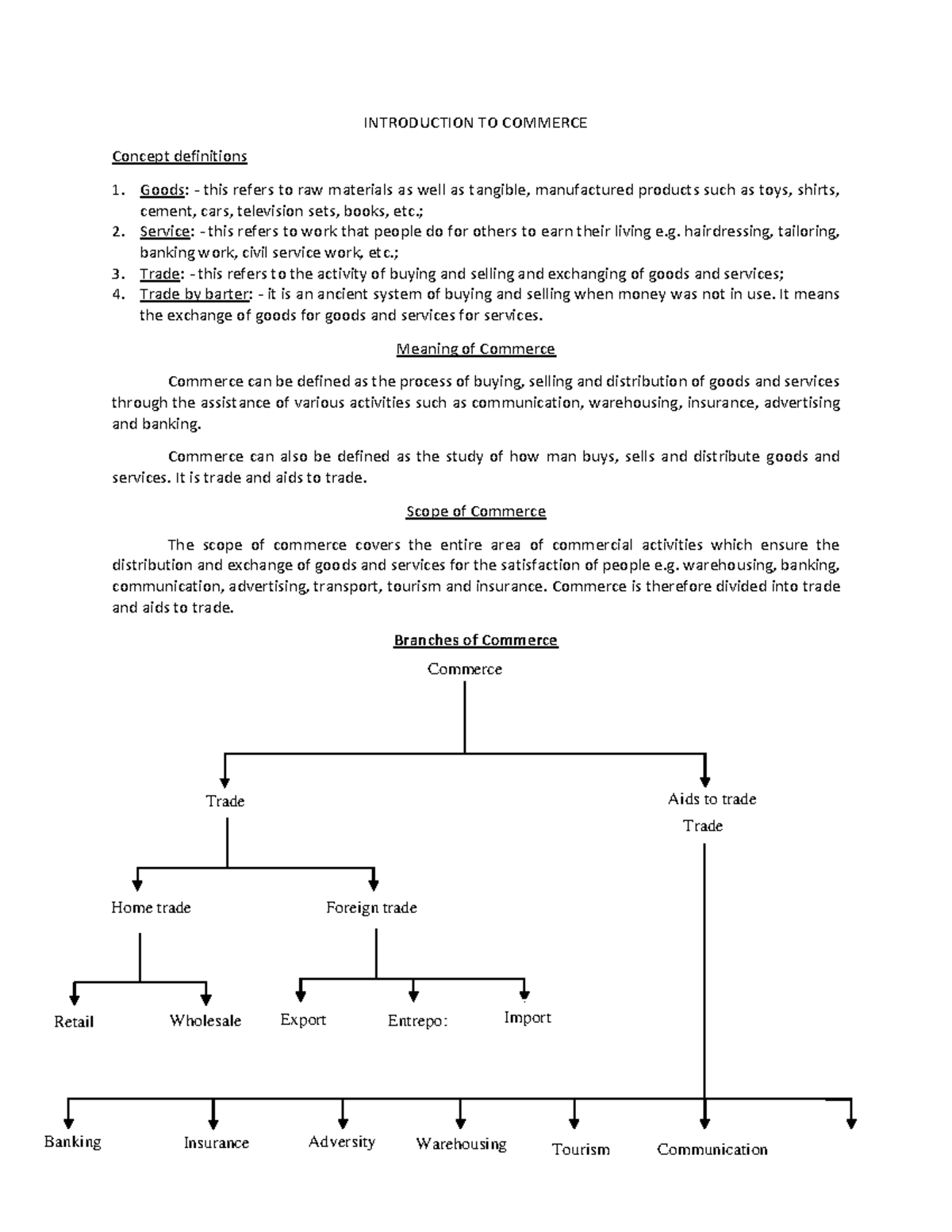 3402 Introduction TO Commerce - INTRODUCTION TO COMMERCE Concept ...