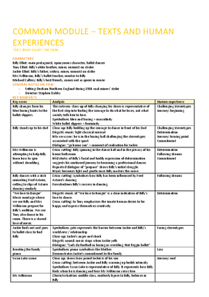 Notes on Common Module Kenneth Slessor - Human Experiences - Common ...