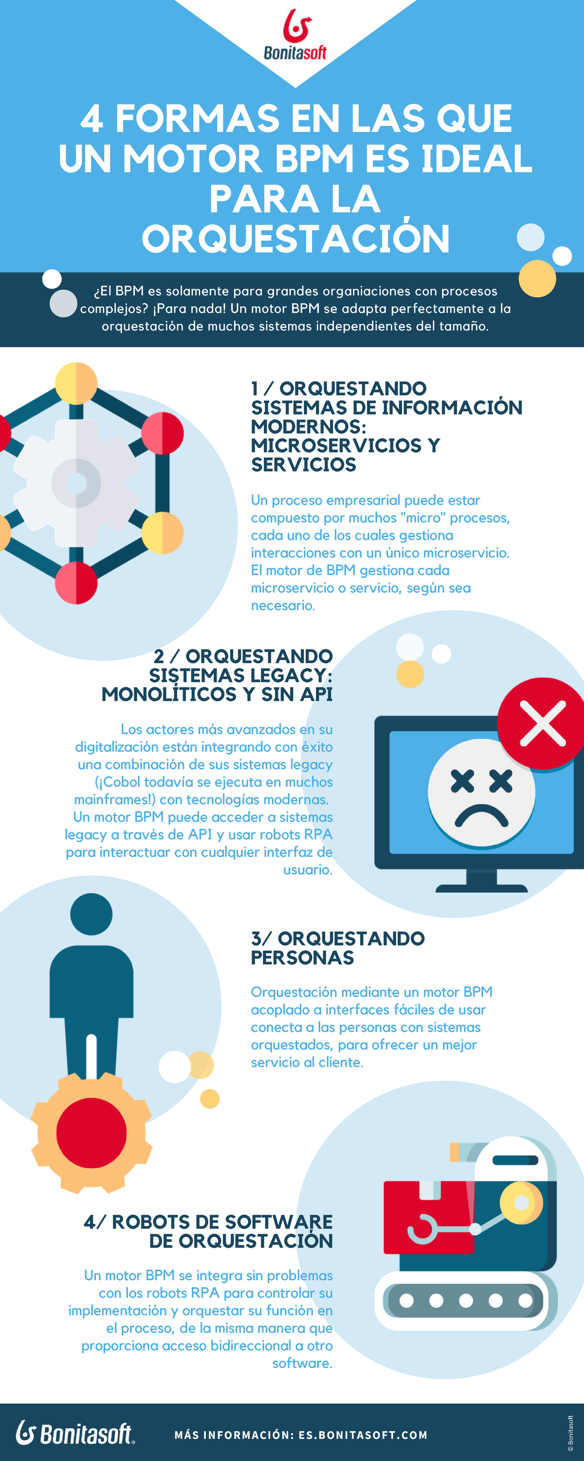 Orchestration infographic ES - 4 FORMAS EN LAS QUE UN MOTOR BPM ES ...