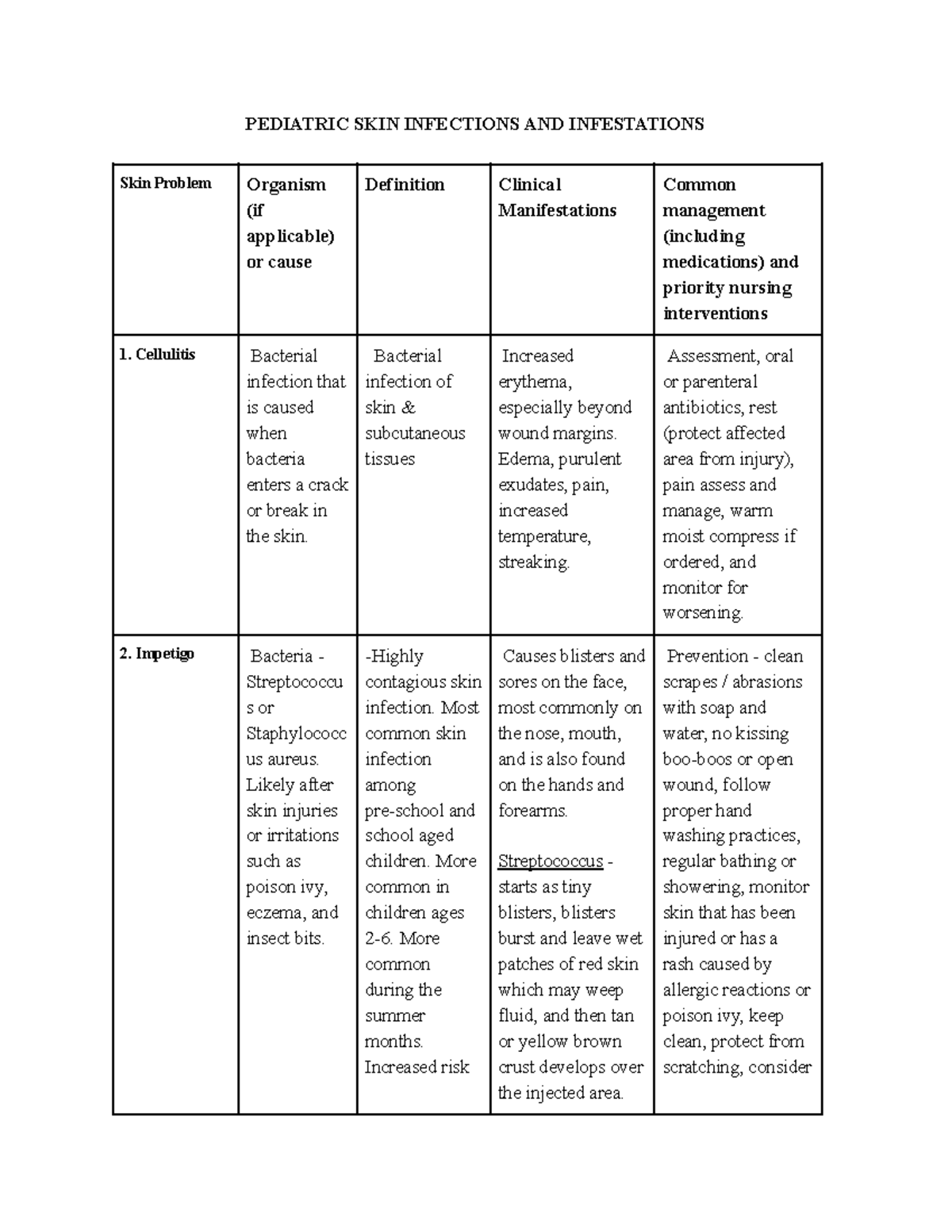 Pediatric Skin Infections and Infestations Worksheet - PEDIATRIC SKIN ...