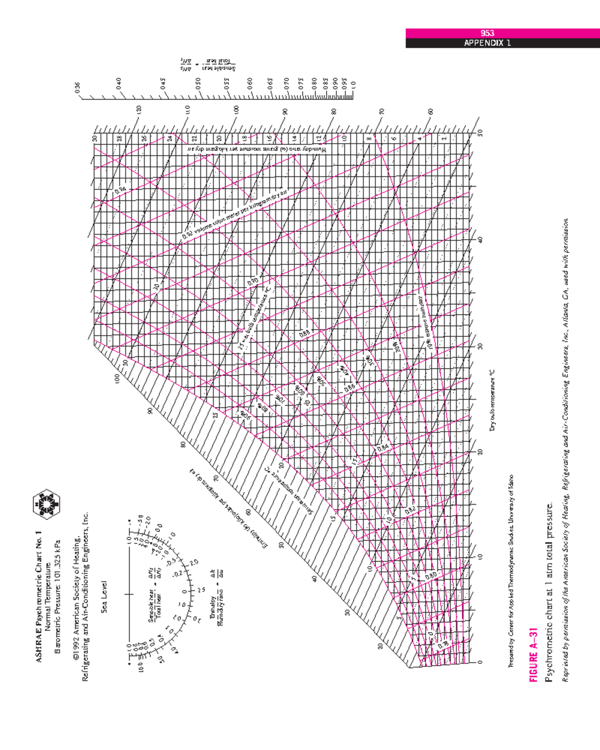 Phychrometric Chart - Prepared by Center for Applied Thermodynamic ...