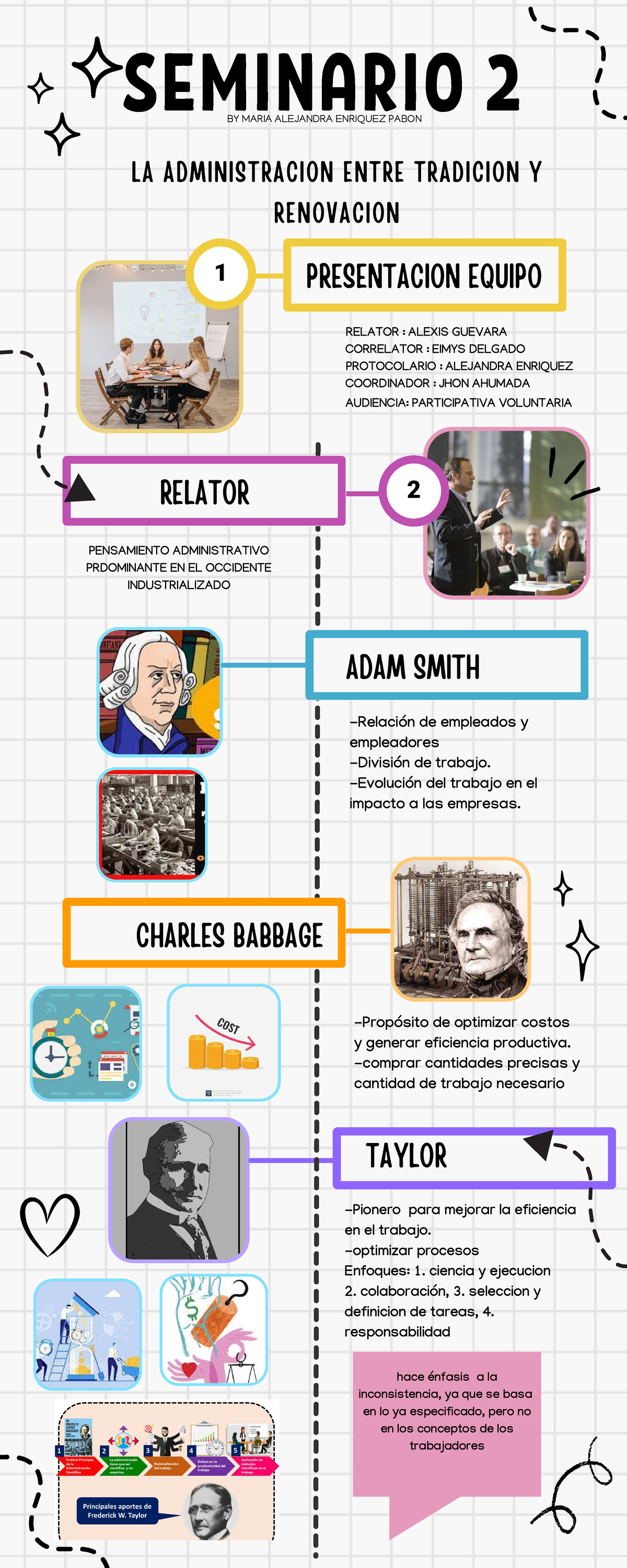 Infografia Administracion Entre Tradicional Y Renovacion . BY Alejandra ...