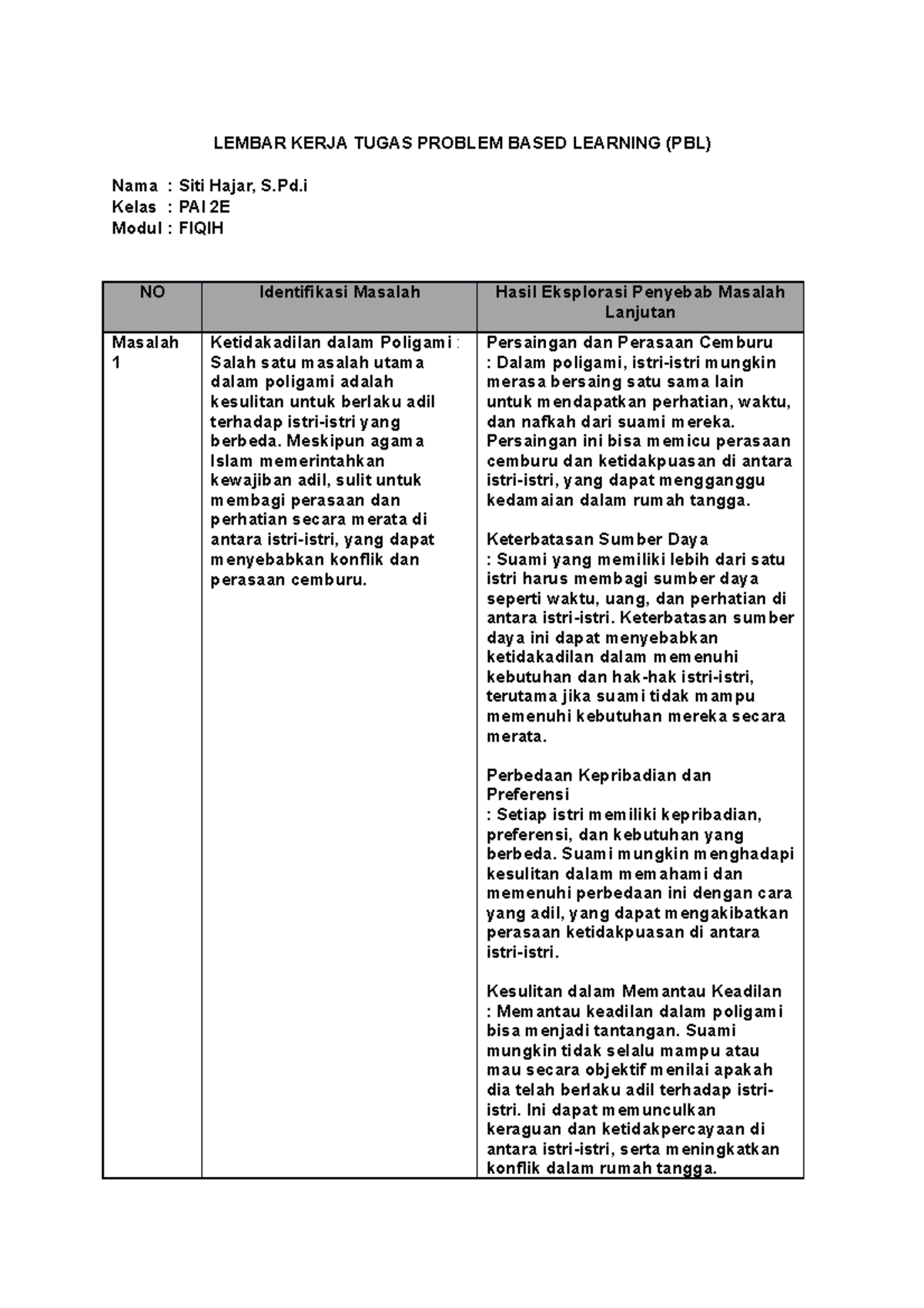 Lembar Kerja Tugas Problem Based Learning - LEMBAR KERJA TUGAS PROBLEM BASED LEARNING (PBL) Nama ...