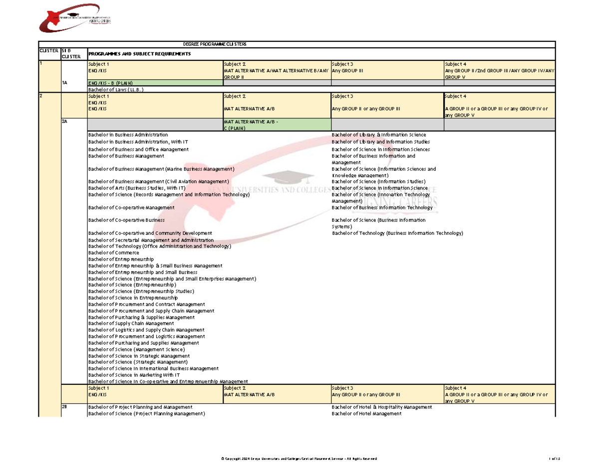 Degree Cluster Document 11 2 2024 - CLUSTER SUB- CLUSTER 1 Subject 1 ...