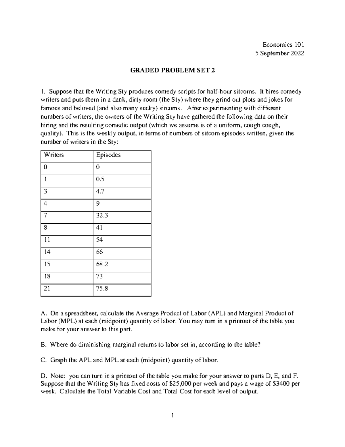 F21 ec101 ps2 - Fullenkamp Problem Set - 1 Economics 101 5 September 2022 GRADED PROBLEM SET 2 ...