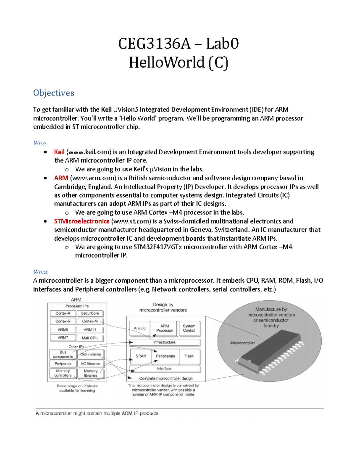 Lab0 - Lab0 instruction - CEG3136A – Lab HelloWorld (C) Objectives To get familiar with the Keil ...