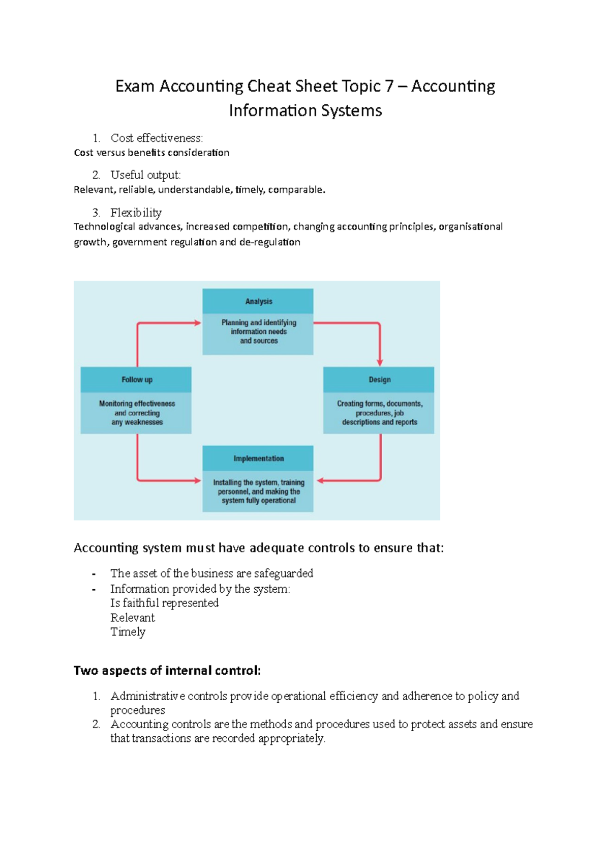 Accounting Exam Cheat Sheet Topic 7 Accouting Information Systems ...