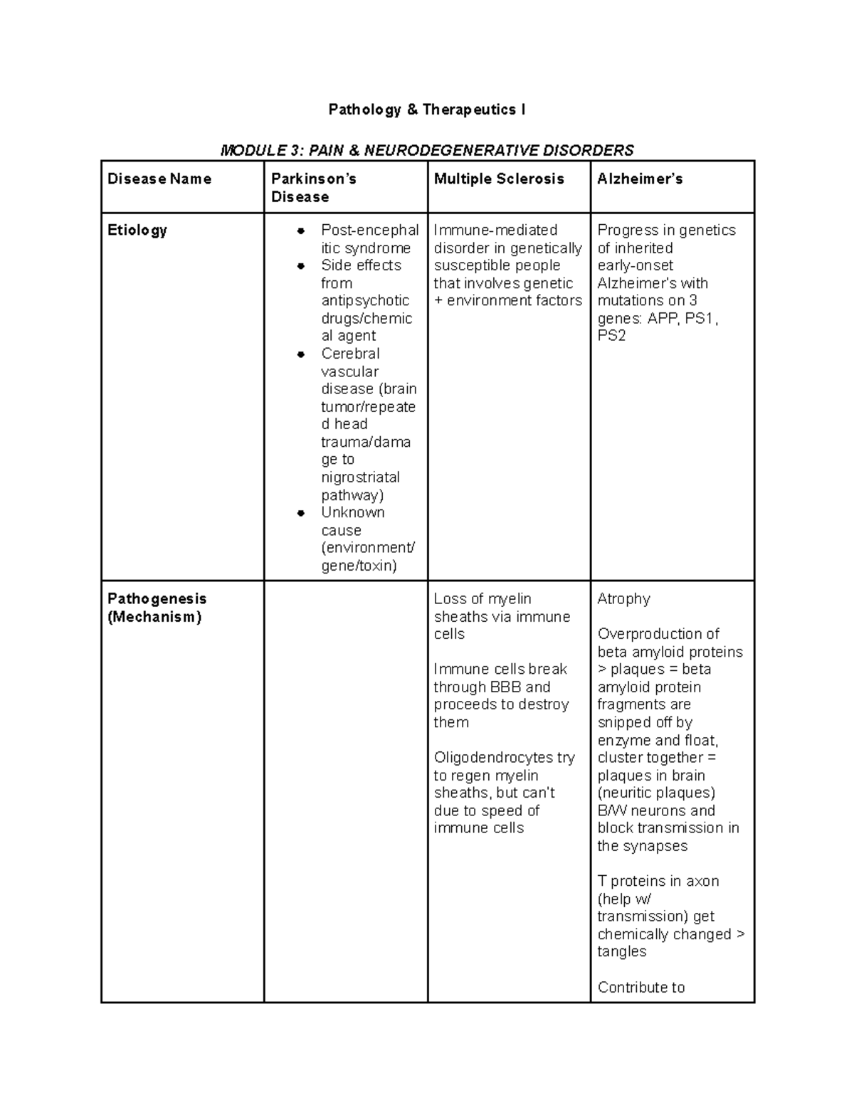 Module 3: Pain & Neurodegenerative Conditions Notes - Pathology ...