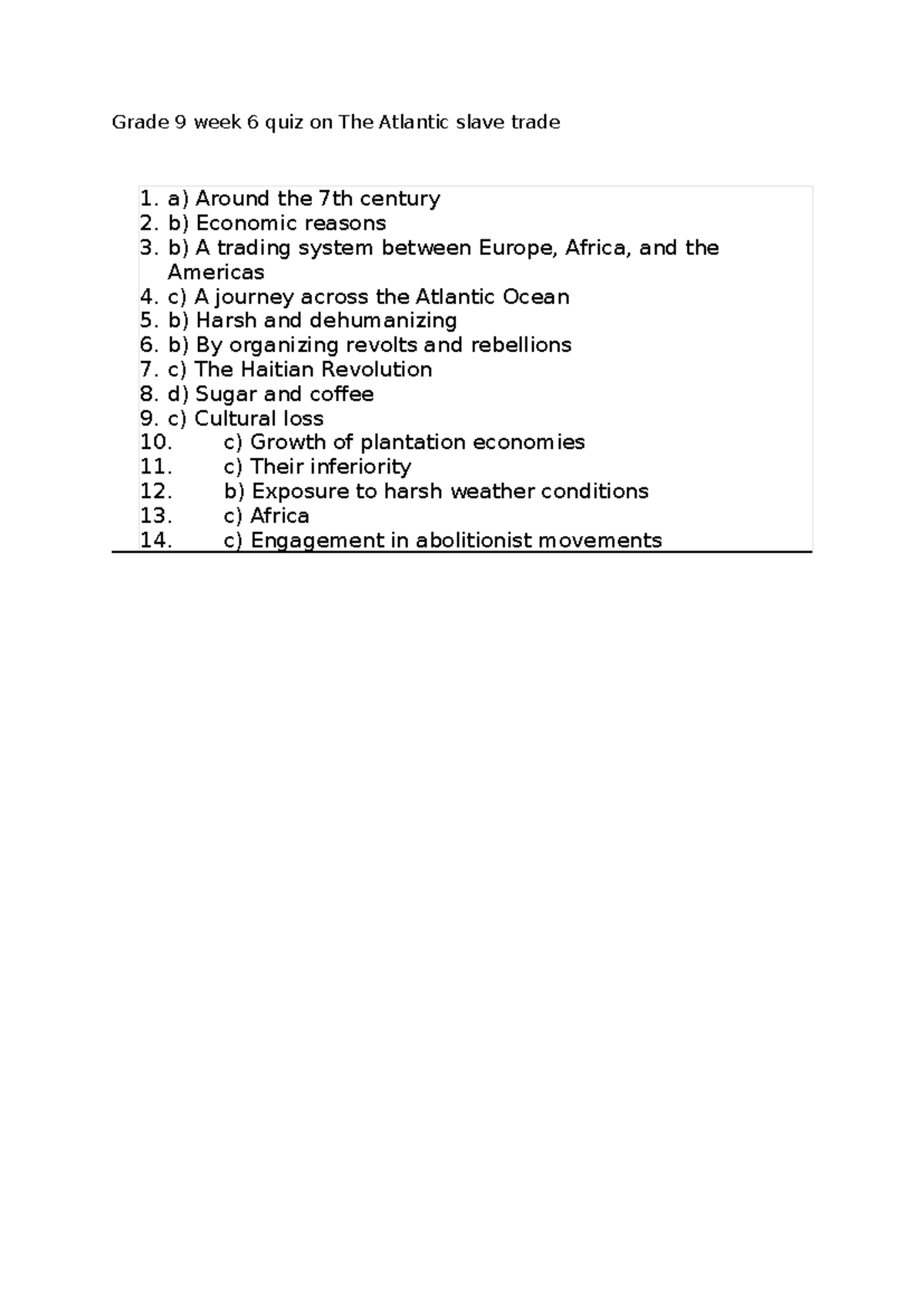 Grade 9 week 6 quiz on The Atlantic slave trade - Grade 9 week 6 quiz ...