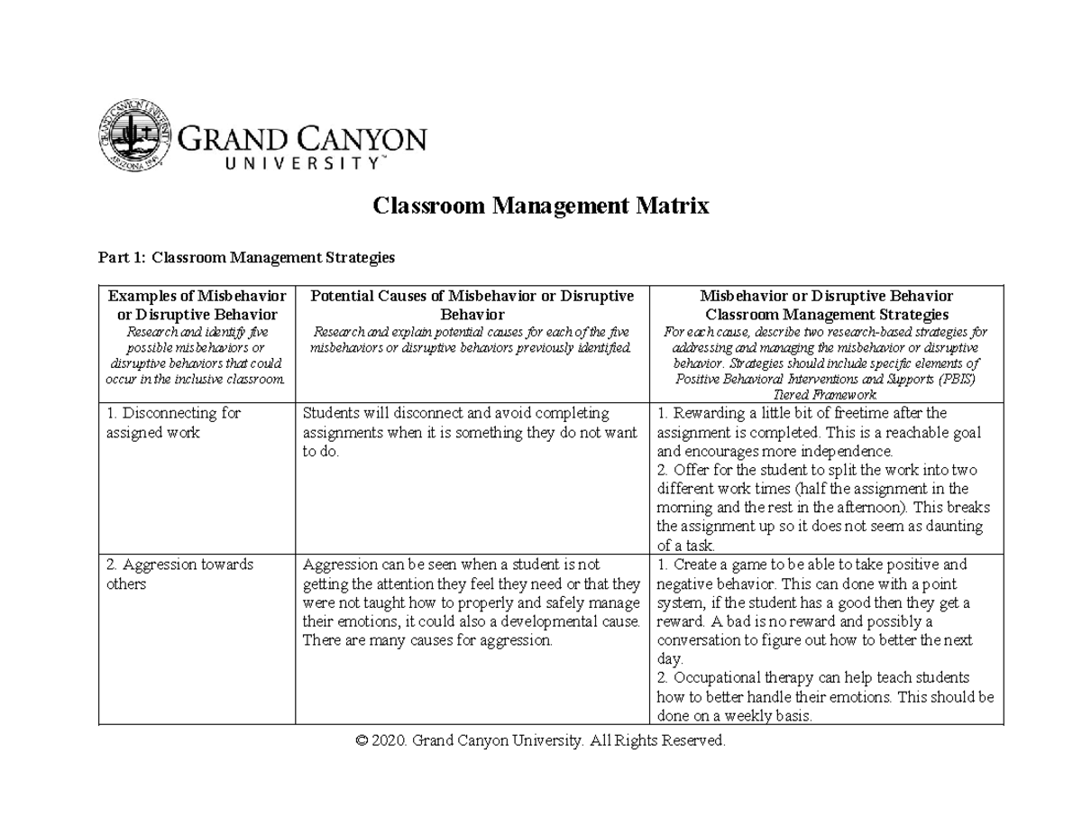 SPD-208 RS T4 Classroom Management Matrix - Classroom Management Matrix ...