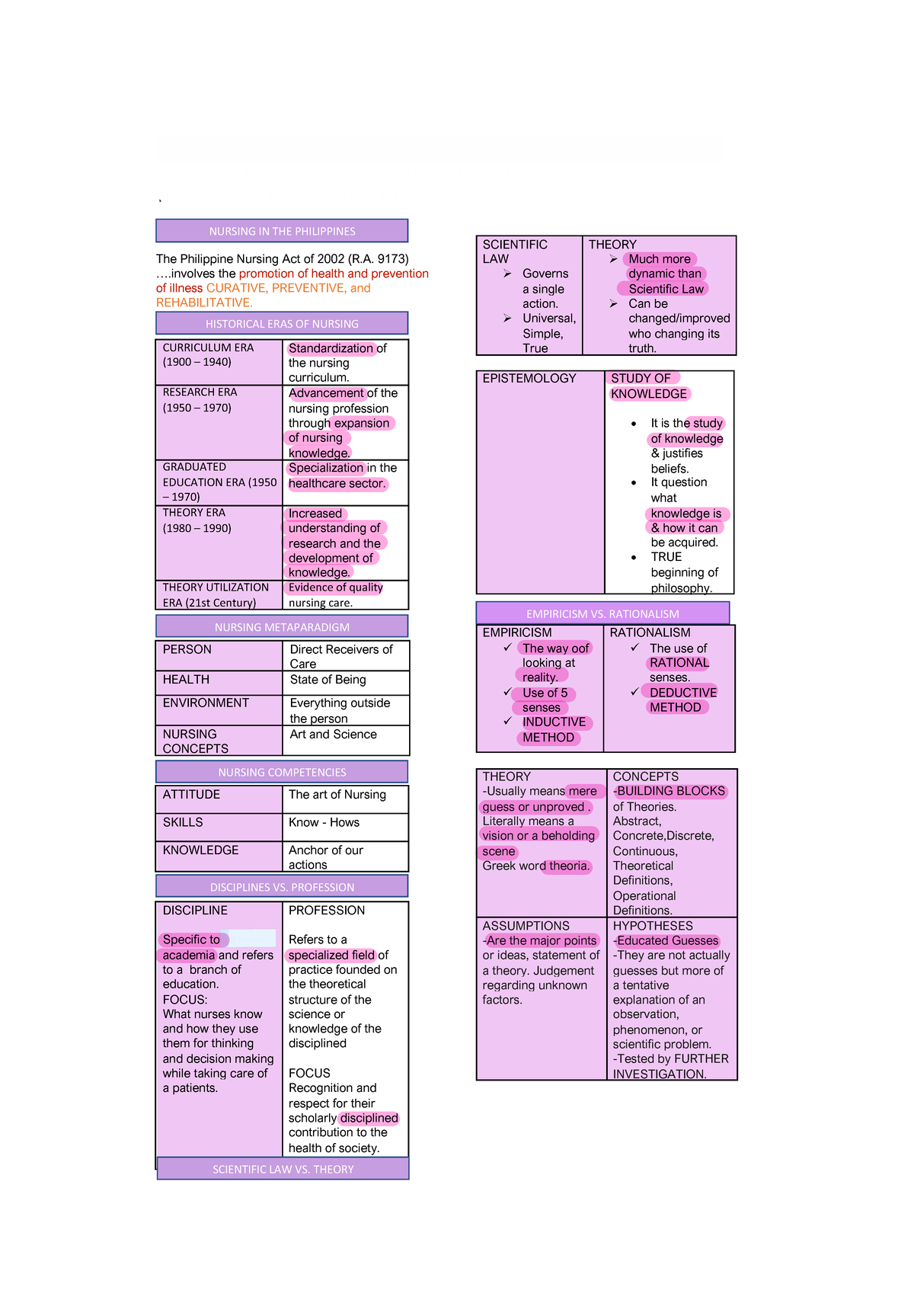 Good Notes_TFN 1st Year - Professor: Mr. Cedric C. Lomibao, RN, EMT ...