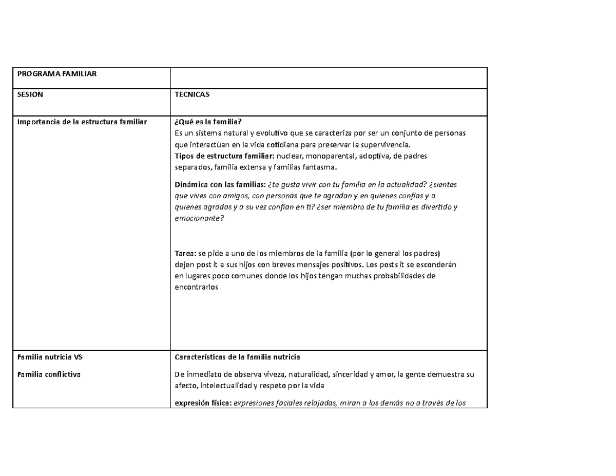 Programa Familiar - PROGRAMA FAMILIAR SESION TECNICAS Importancia de la estructura familiar ¿Qué ...