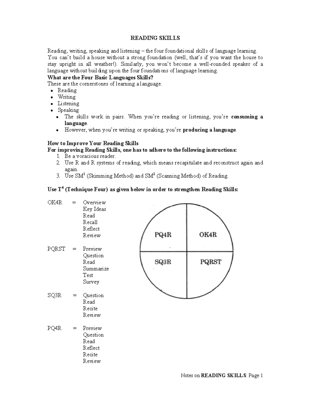 Module 2 PDF - It is a short note - READING SKILLS Reading, writing ...