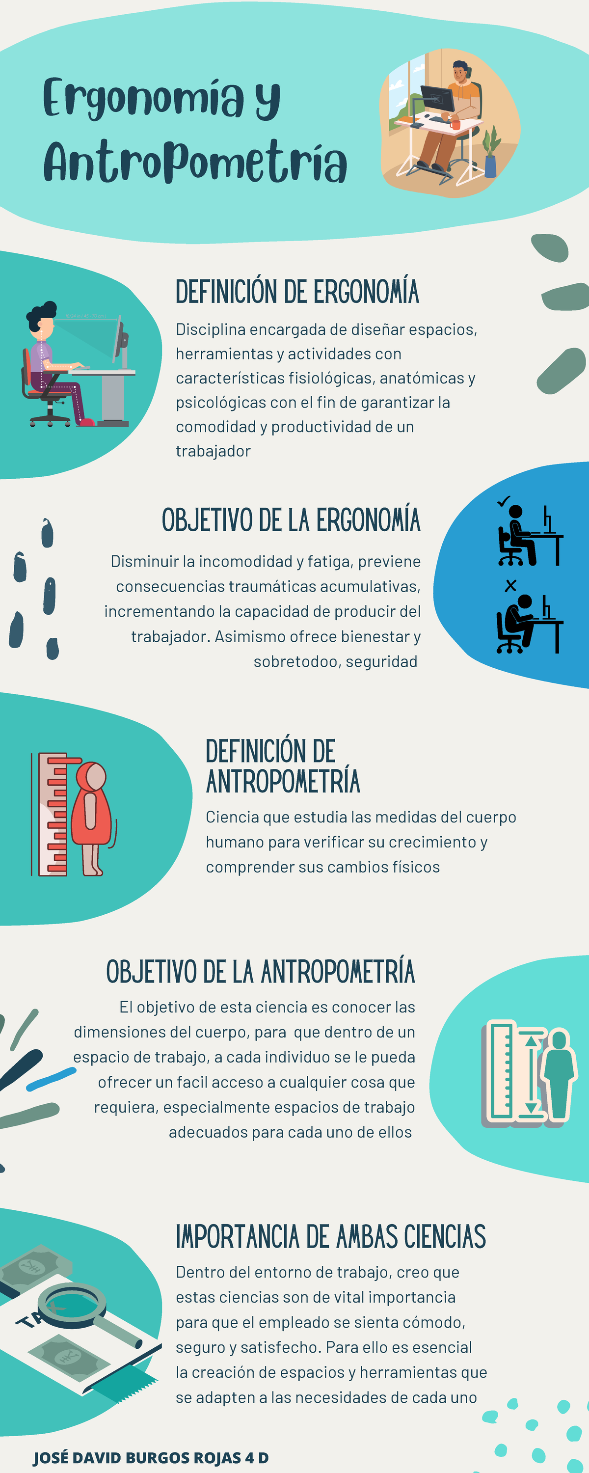 Infografía Ergonomía Y Antropometría - Disciplina encargada de diseñar ...