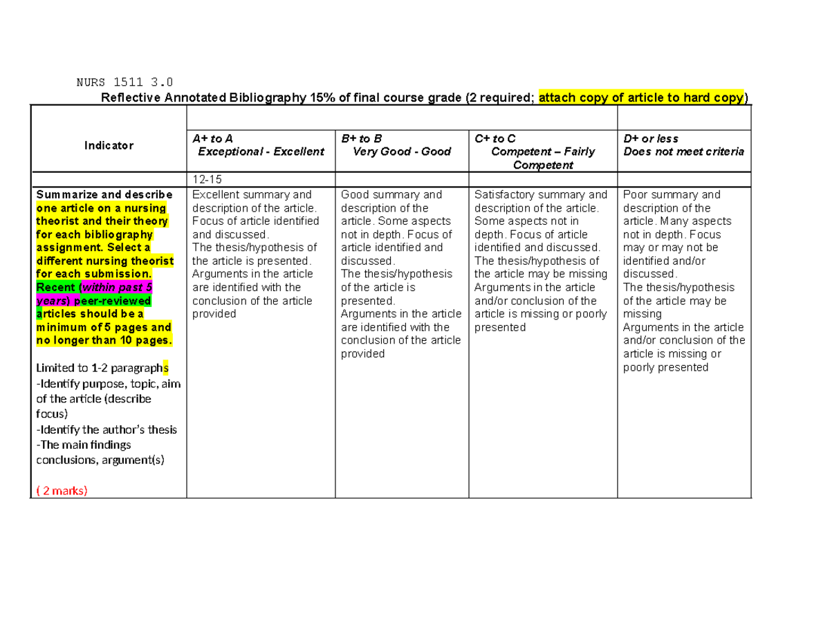 1511-Reflective Annotated Bibliography NURS 1511 Updated Jan 22 2024 ...