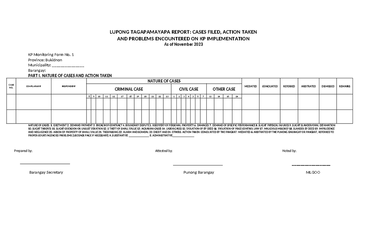 KP Report - Katarungang Pambarangay - LUPONG TAGAPAMAYAPA REPORT: CASES FILED, ACTION TAKEN AND ...