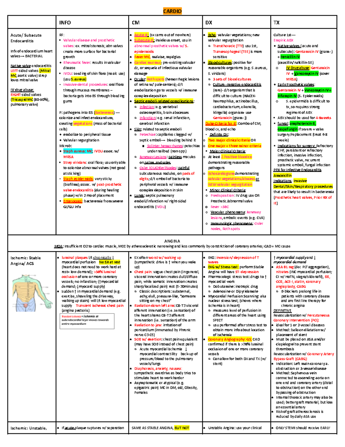 EM SG - emergency med study guide - CARDIO INFO CM DX TX Acute ...